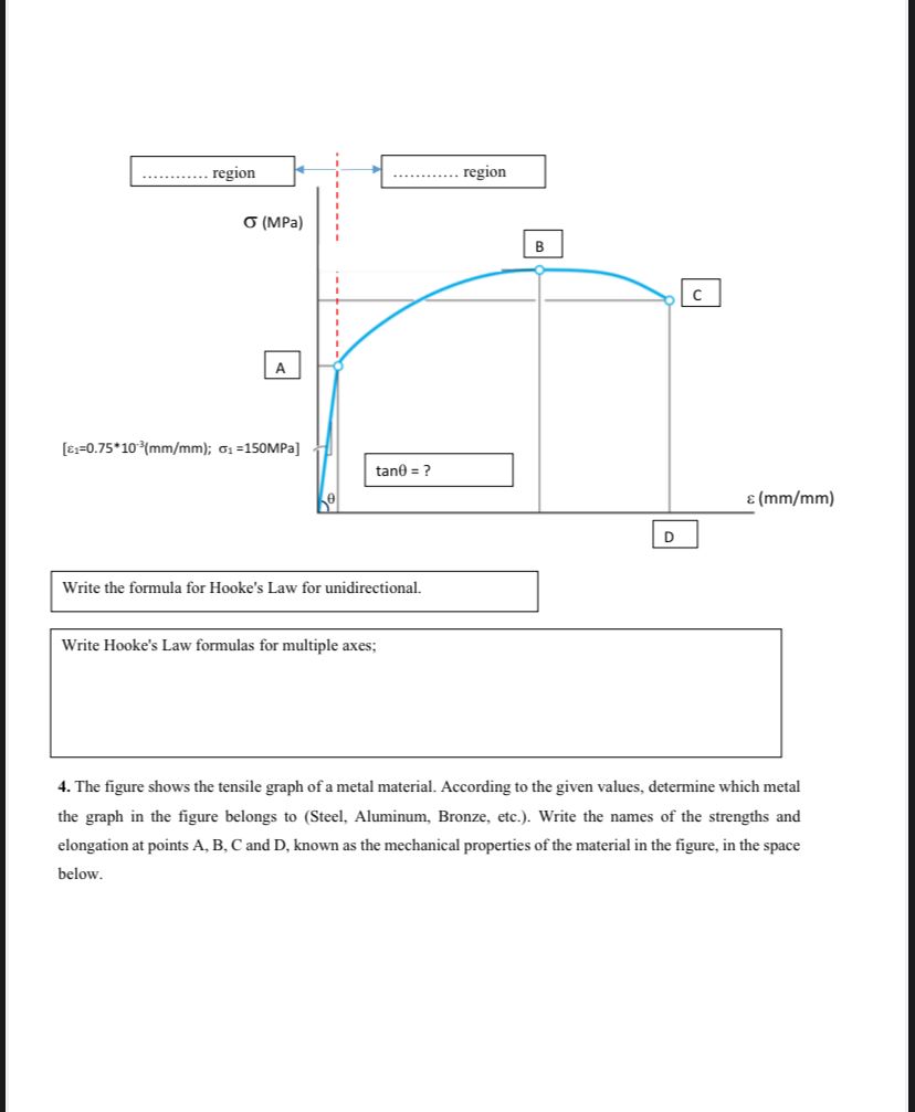 Solved Write the formula for Hooke's Law for | Chegg.com