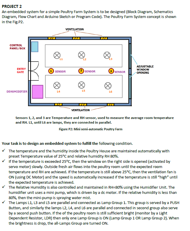 Solved PROJECT 2 An embedded system for a simple Poultry | Chegg.com