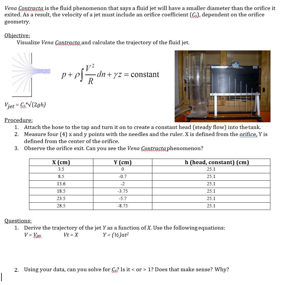 Solved Vena Contracta is the fluid phenomenon that says a | Chegg.com