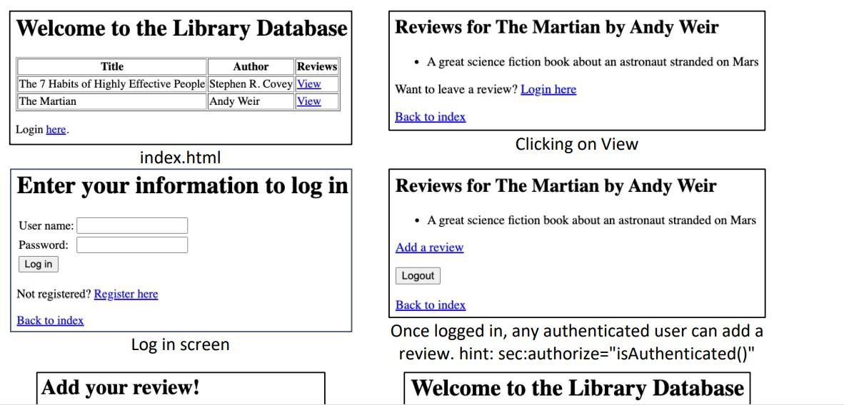 Solved Welcome to the Library Database Add a review screen | Chegg.com