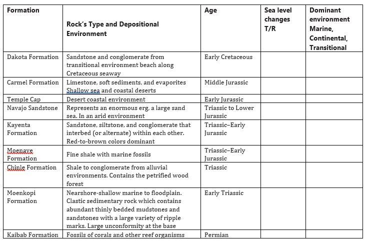 Solved Formation Kaibab Limestone. Toroweap Formation | Chegg.com