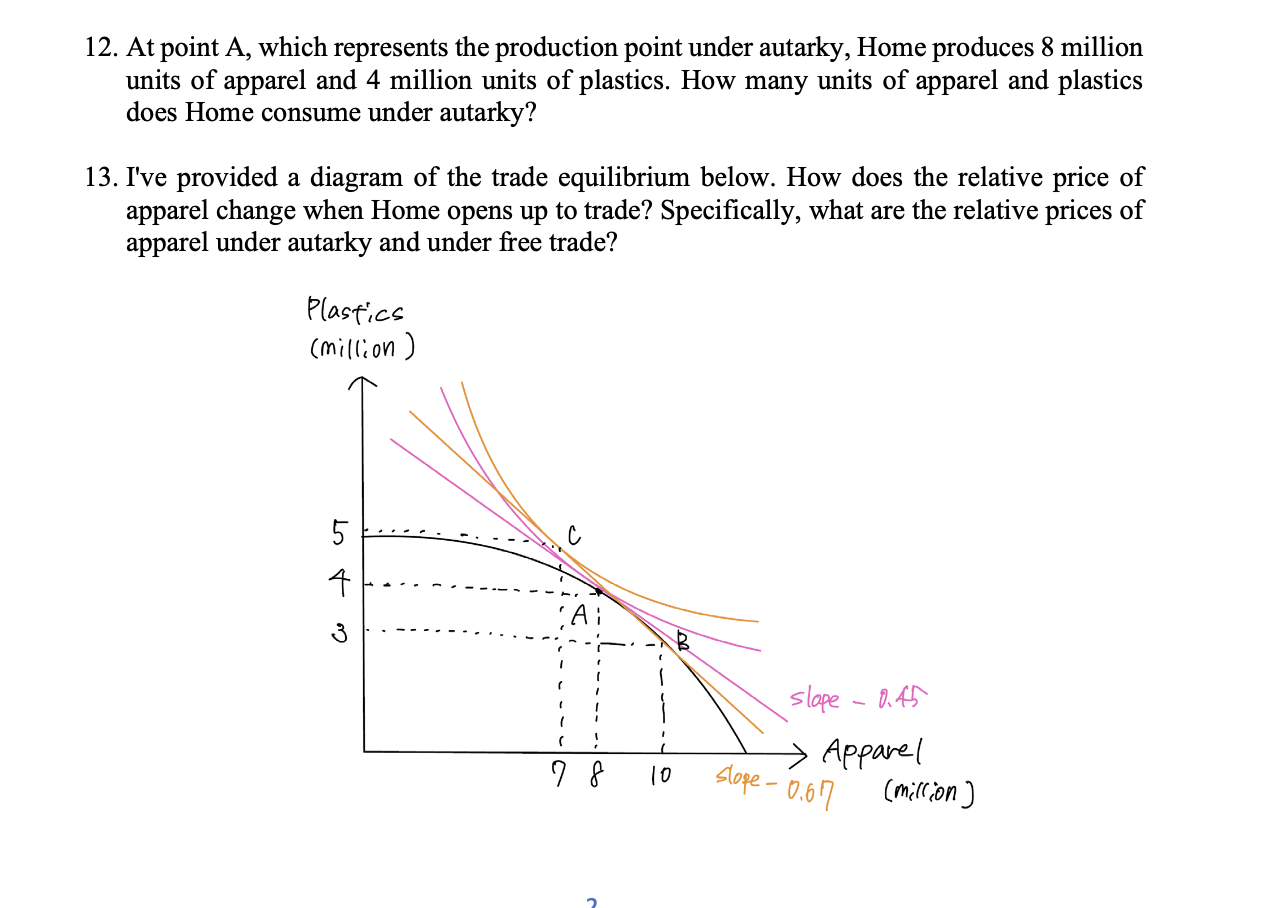 Solved 12. At point A, which represents the production point | Chegg.com