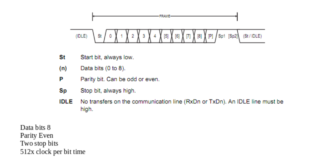 Solved Subject: Logic Verification with UVM Write UVM code | Chegg.com