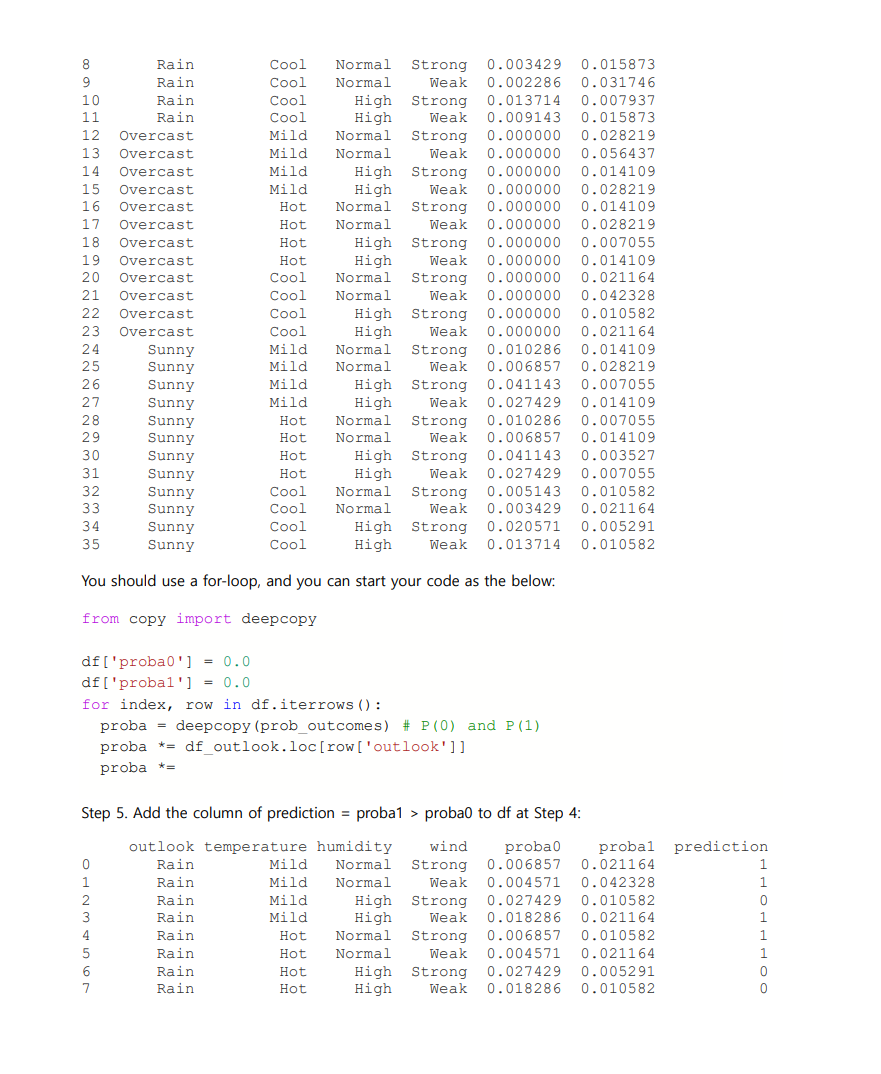 Solved Step 1. Run the codes below: import pandas as pd | Chegg.com