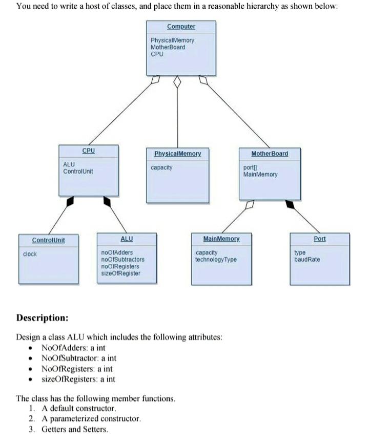 Solved You need to write a host of classes, and place them | Chegg.com