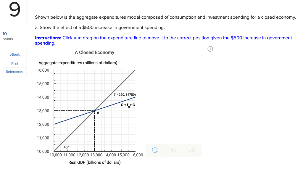 Solved Shown below is the aggregate expenditures model | Chegg.com