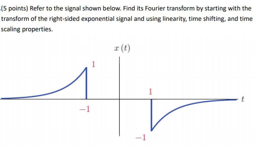 Solved (5 points) Refer to the signal shown below. Find its | Chegg.com