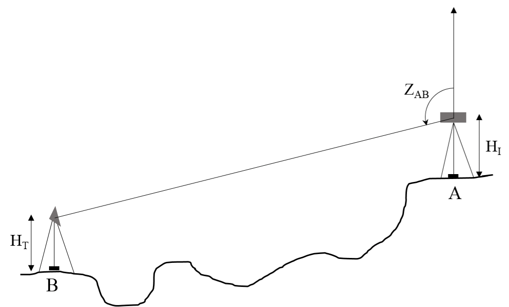 Question 2FL and FR zenith angle readings were | Chegg.com