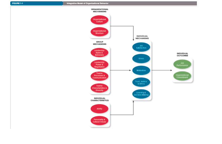 Developing an OB model Review Figure 1-1, read the | Chegg.com