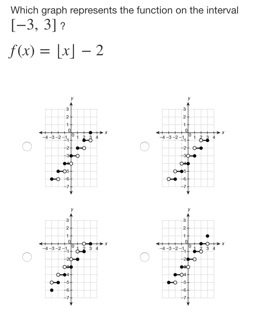 Solved Which graph represents the function on the interval | Chegg.com