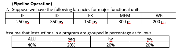 Solved (Pipeline Operation)Suppose we have the following | Chegg.com