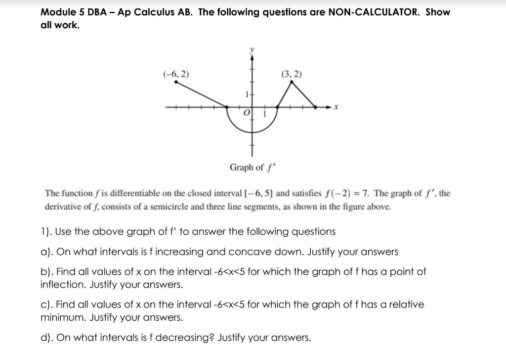 Solved Module 5 DBA - Ap Calculus AB. The following | Chegg.com