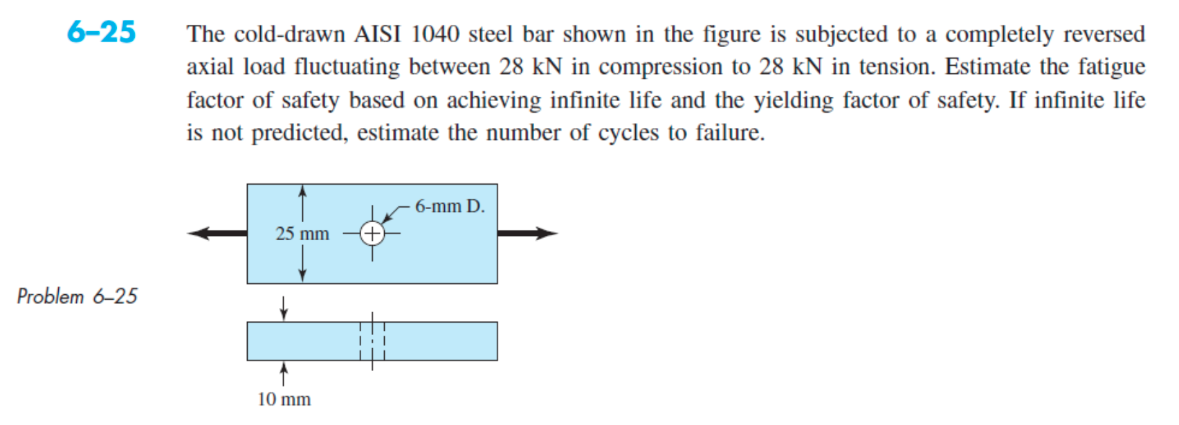 Solved 6-25 The cold-drawn AISI 1040 steel bar shown in the | Chegg.com