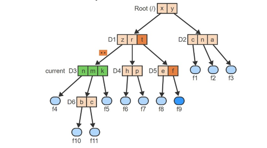 Consider the diagram below: a. Determine the | Chegg.com