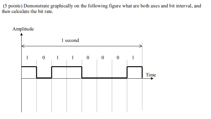 Solved (5 points) Demonstrate graphically on the following | Chegg.com
