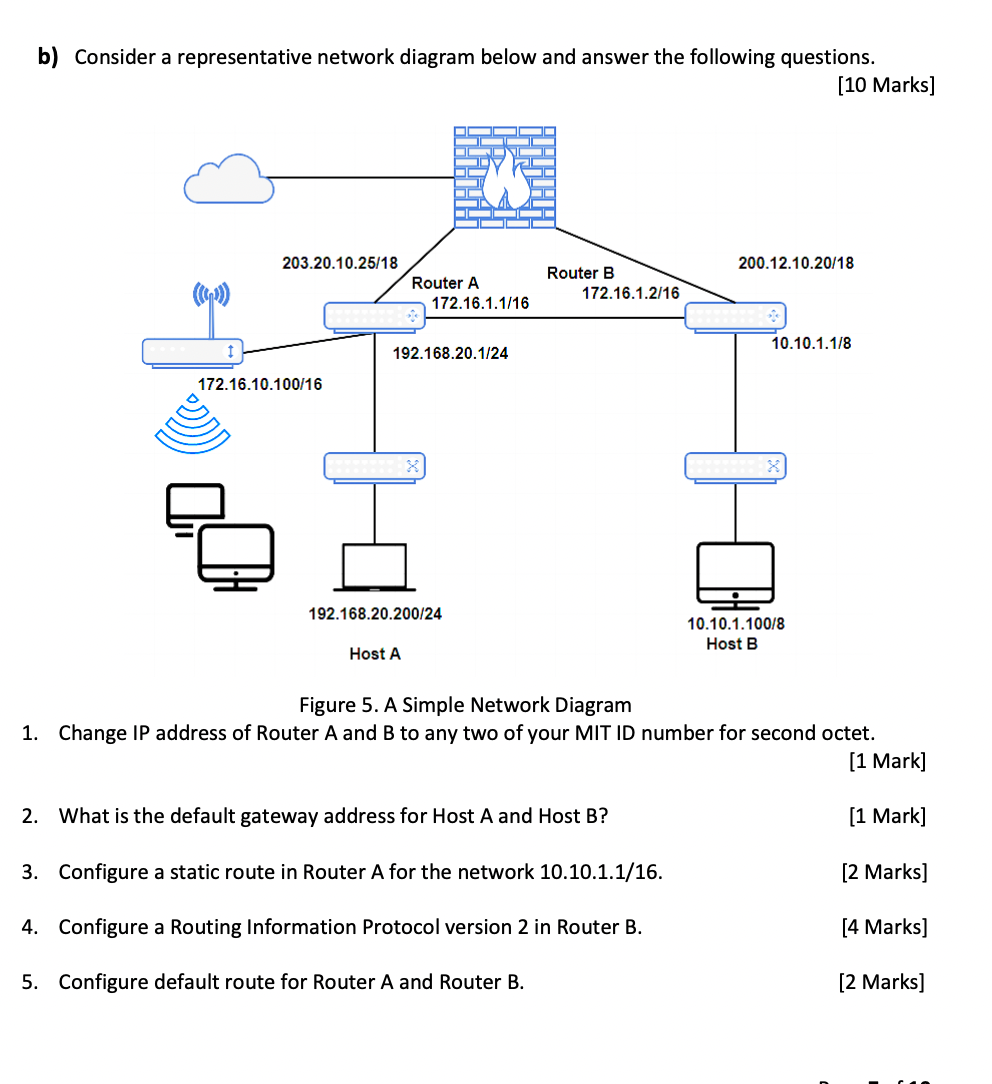 Solved b) Consider a representative network diagram below | Chegg.com