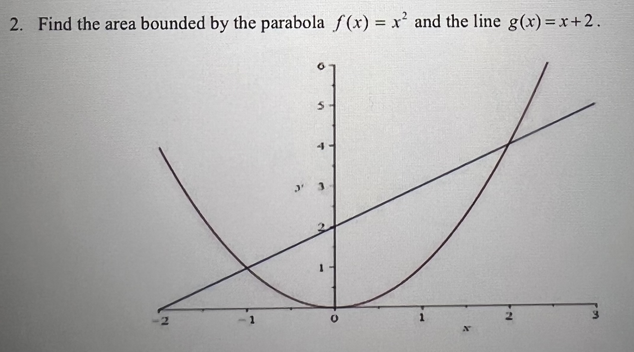 Solved Find the area bounded by the parabola f(x)=x2 ﻿and | Chegg.com