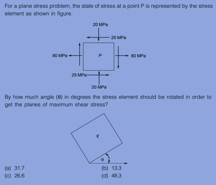 For a plane stress problem, the state of stress at a | Chegg.com