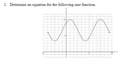 Solved 2. Determine an equation for the following sine | Chegg.com
