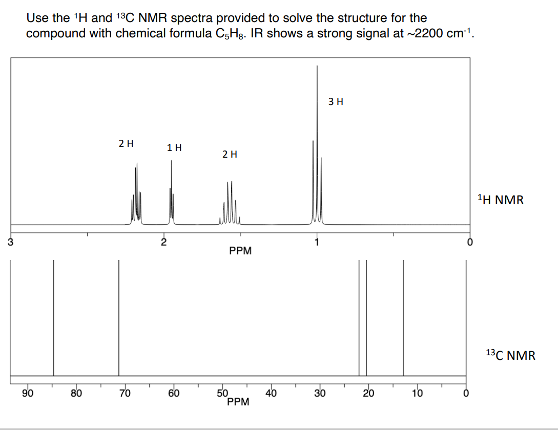 Solved Use the 1H and 13C NMR spectra provided to solve the | Chegg.com