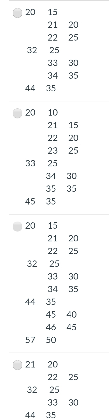 Solved What will be printed by the following code? (Do not | Chegg.com