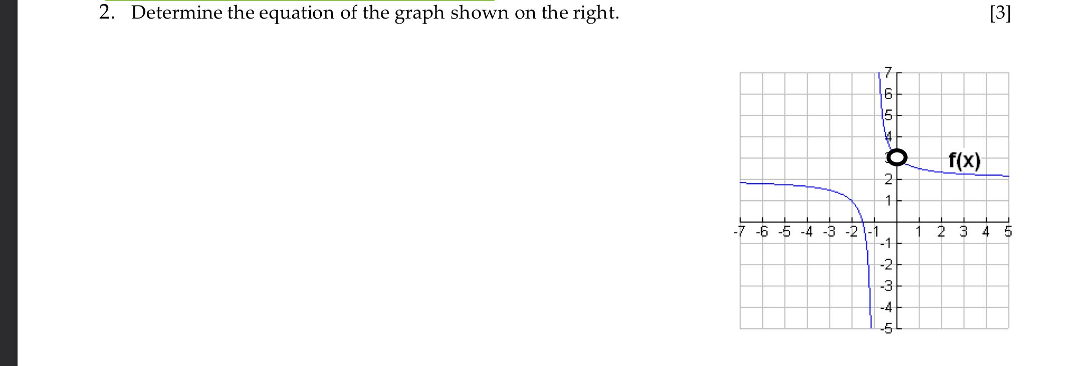 Solved 2. Determine the equation of the graph shown on the | Chegg.com