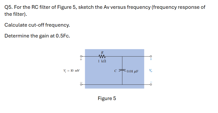 Solved Q5. ﻿For the RC filter of Figure 5, ﻿sketch the Av | Chegg.com