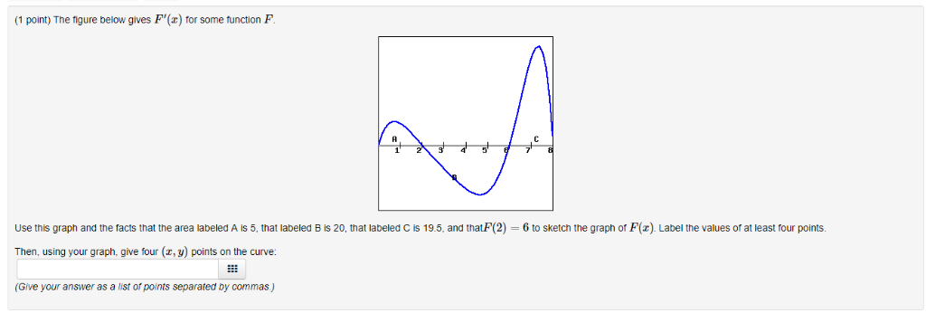 Solved (1 point) The figure below gives F'(x) for some | Chegg.com
