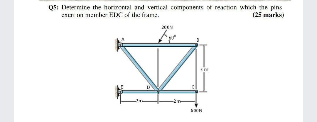 Solved Q5: Determine the horizontal and vertical components | Chegg.com