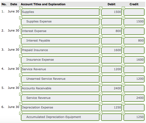 Solved Problem 3-6A (Part Level Submission) Marigold Corp. | Chegg.com