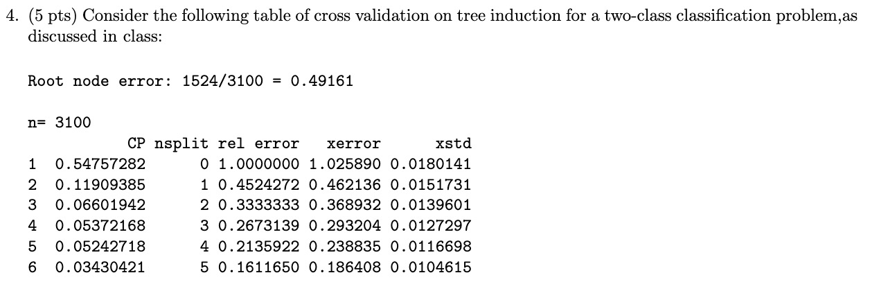Solved 4. (5 pts) Consider the following table of cross | Chegg.com