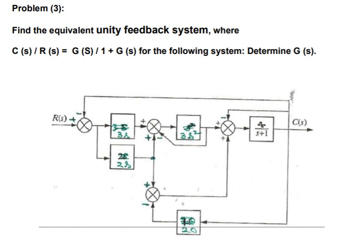 Solved Problem (3) Find the equivalent unity feedback | Chegg.com
