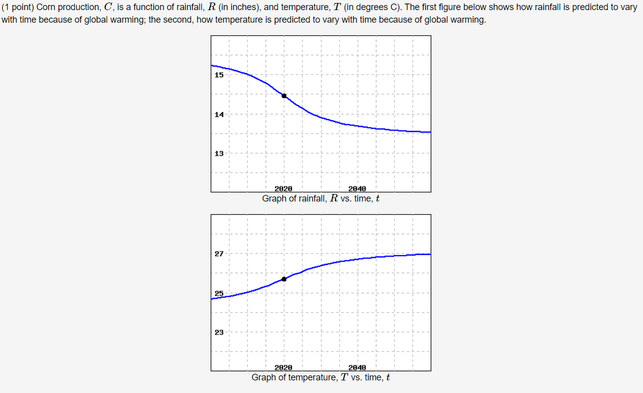 Solved (1 point) Corn production, C, is a function of | Chegg.com