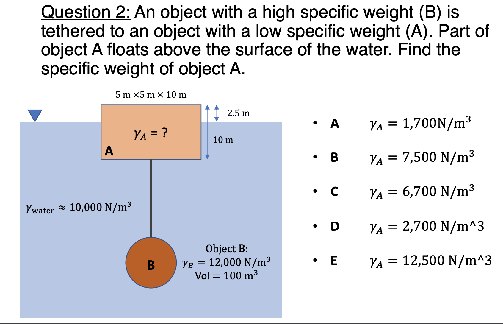 Solved An object with a high specific weight (B) ﻿istethered | Chegg.com