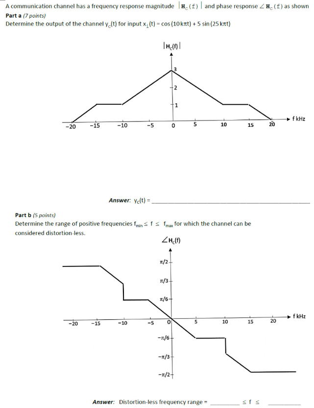 Solved A communication channel has a frequency response | Chegg.com
