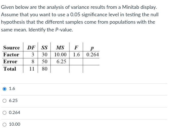 Solved Given below are the analysis of variance results from | Chegg.com