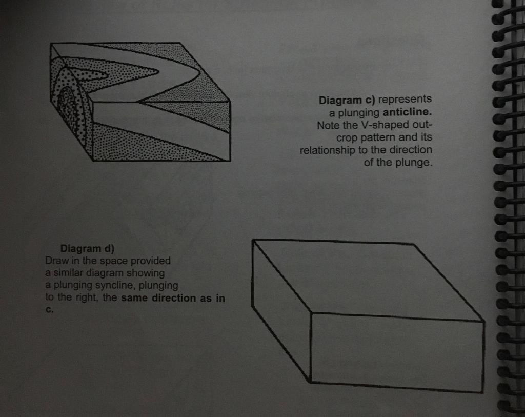 Solved Questions 1. In the following four diagrams (a,b,c | Chegg.com