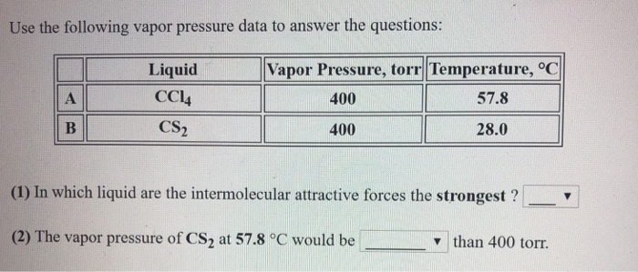 Solved Use the following vapor pressure data to answer the | Chegg.com