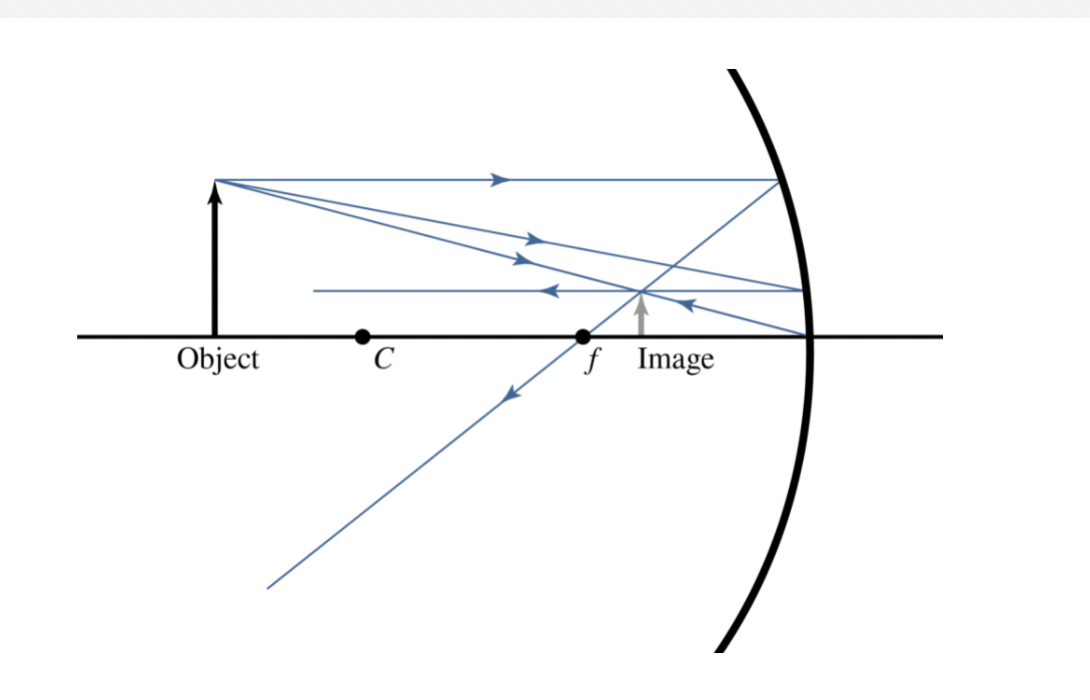 Solved The ray diagrams shown trace the path that light | Chegg.com