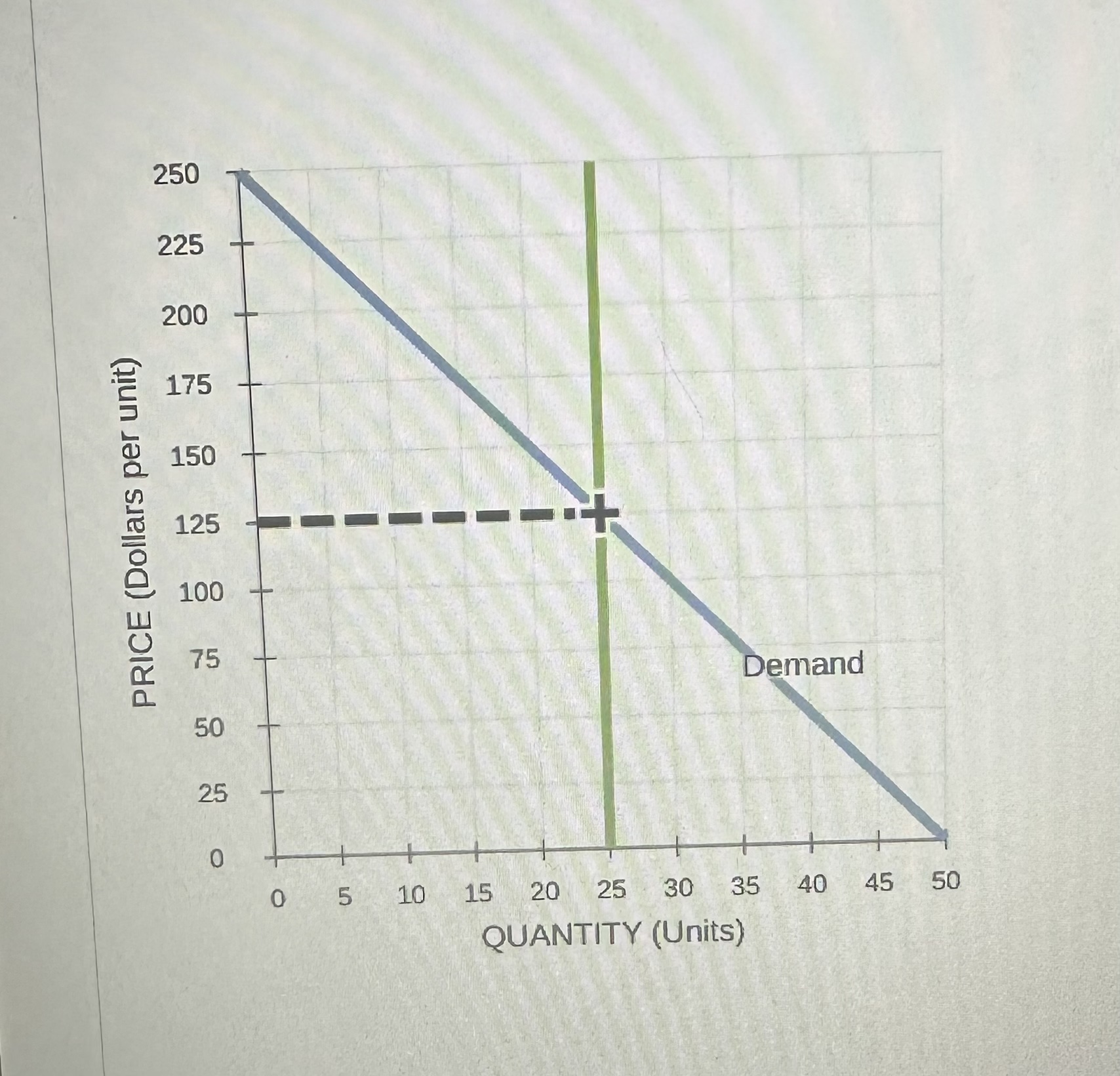 Solved 2. Calculating marginal revenue from a linear demand | Chegg.com
