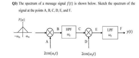 Solved Pref. De Note: Arwer Only Free Questions Q1) The | Chegg.com