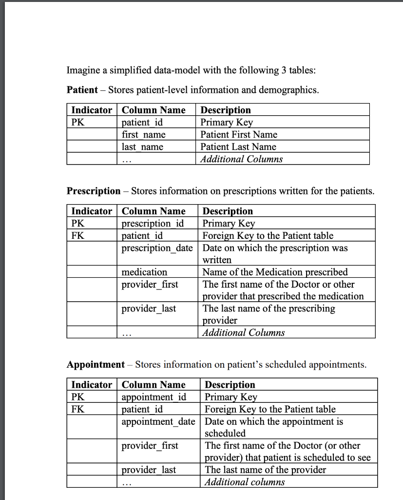 Solved For the following questions, imagine the Patient, | Chegg.com