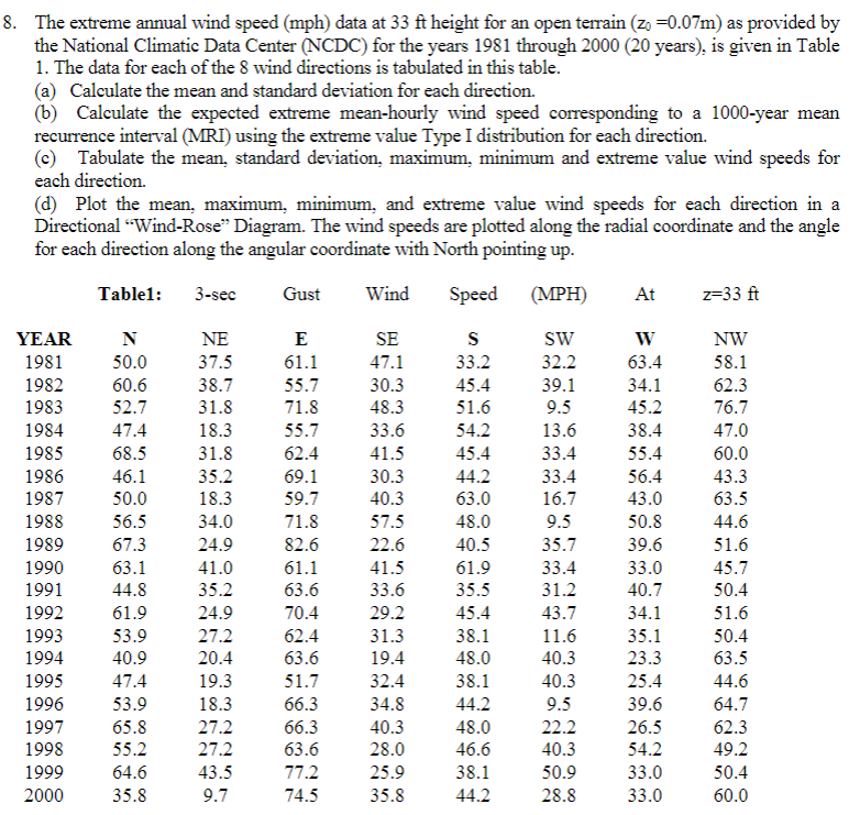 8. The extreme annual wind speed ( mph) data at 33ft | Chegg.com