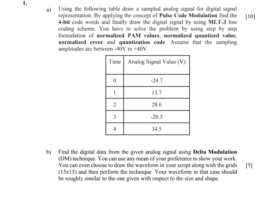 Solved 1. a) Using the following table draw a sampled analog | Chegg.com