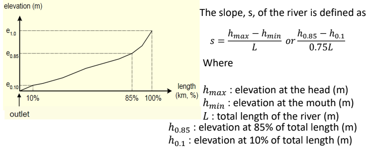 Solved Calculate the slope of the river which's longitudinal | Chegg.com