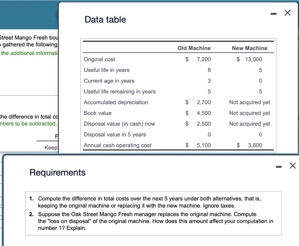 Solved machine. The manager has gathered the following data: | Chegg.com