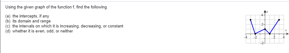 Solved Using the given graph of the function f, find the | Chegg.com
