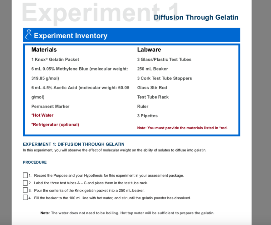 Solved PRE-LAB QUESTIONS 1. A concentration gradient | Chegg.com