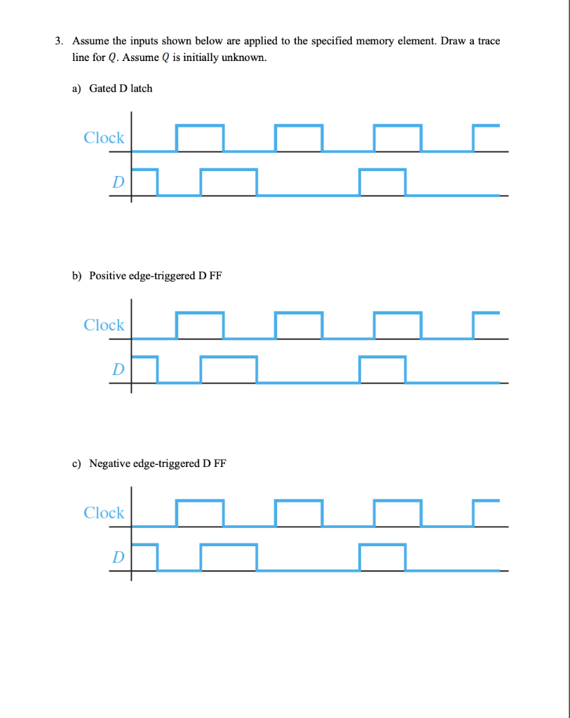 Solved 3. Assume the inputs shown below are applied to the | Chegg.com
