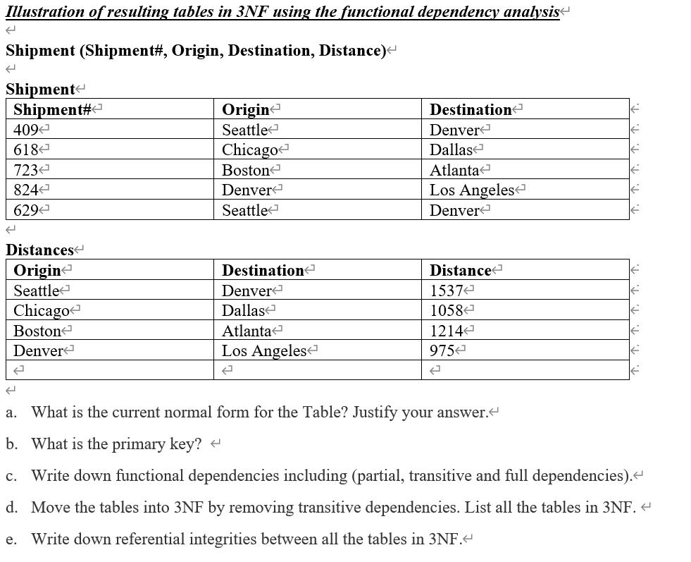Solved Illustration of resulting tables in 3NF using the | Chegg.com